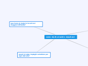 prova - Mind Map
